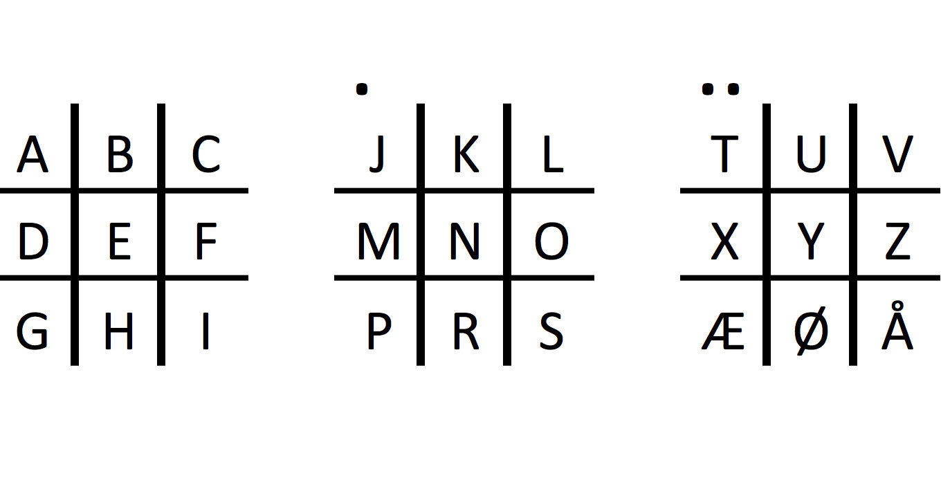 Der findes mange forskellige koder, kender du dem alle??